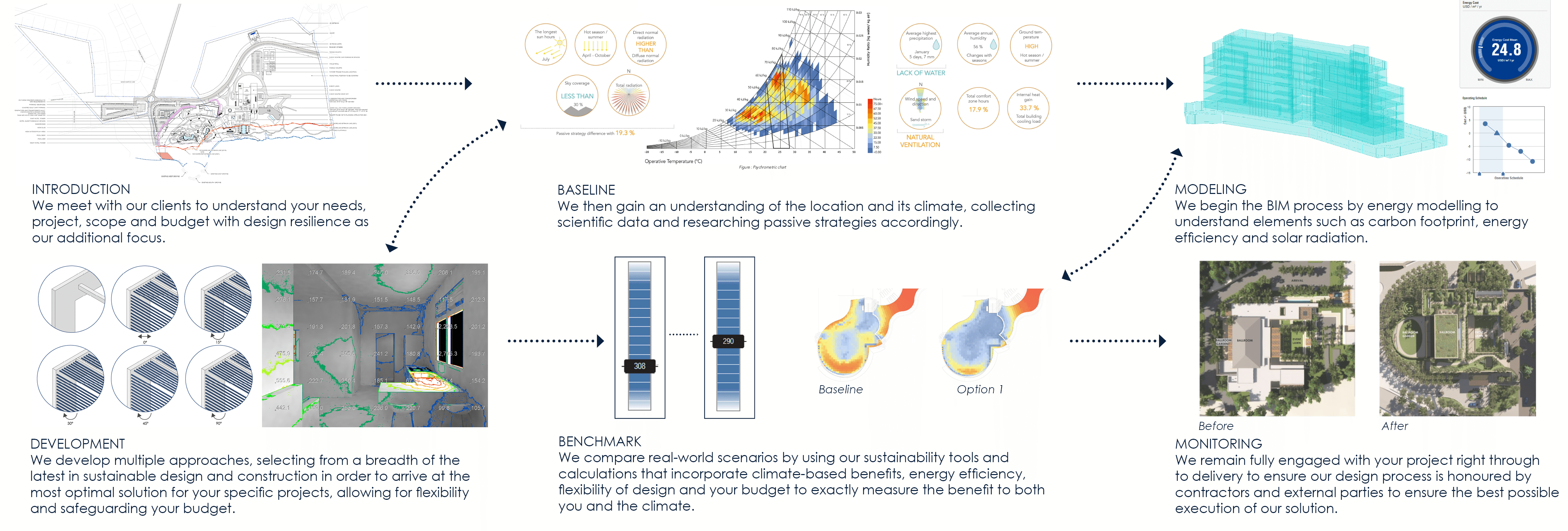 CIU | Argo Development Studio